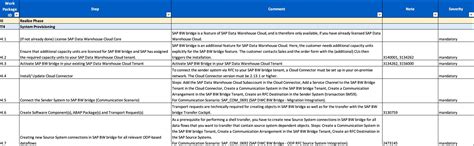 Conversion To Sap Datasphere Conversion Paths And Sap Community