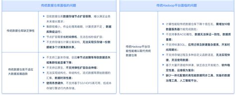 偶数科技－开启云数据库时代