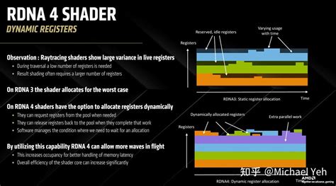 Rdna4——rdna架构的绝唱，没有chiplet 知乎