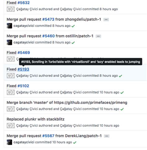 Create CHANGELOG Md Issue 1675 Primefaces Primeng GitHub