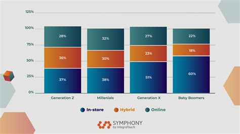 How The Billing Process Can Improve Customer Experience