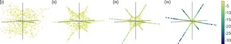 Figure 1 From Informing The Structure Of Complex Hadamard Matrix Spaces