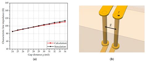 Ultra Wideband Vertical Transition In Coplanar Stripline For Ultra High