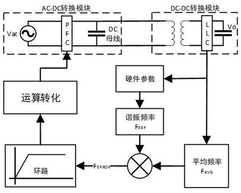 一种llc谐振变换器的控制方法 爱企查