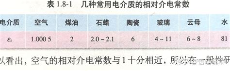 为什么平行板极板间插入电介质，电容将增大？ 知乎