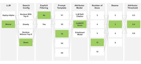 Building Performant LLM Applications