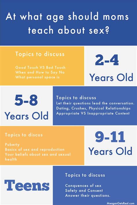 At What Age Should Moms Teach Sex Education