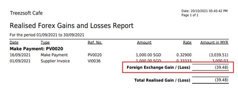 Realized Gain And Loss Step By Step Guide To Record Realized Gains