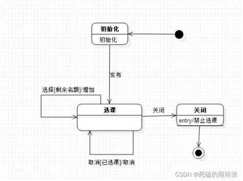 软件工程 实验二 面向对象软件设计方法根据附件1给出的《简单的学生选课管理系统》采用面向对象分析方法给出系统的用例 Csdn博客