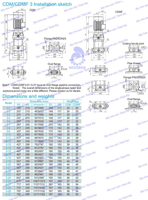 Bơm Ly Tâm Trục đứng Cnp Cdm Cdmf 3 Quản Lý Chi Phí Xây Dựng Quản Lý Thi Công Xây Dựng Quản