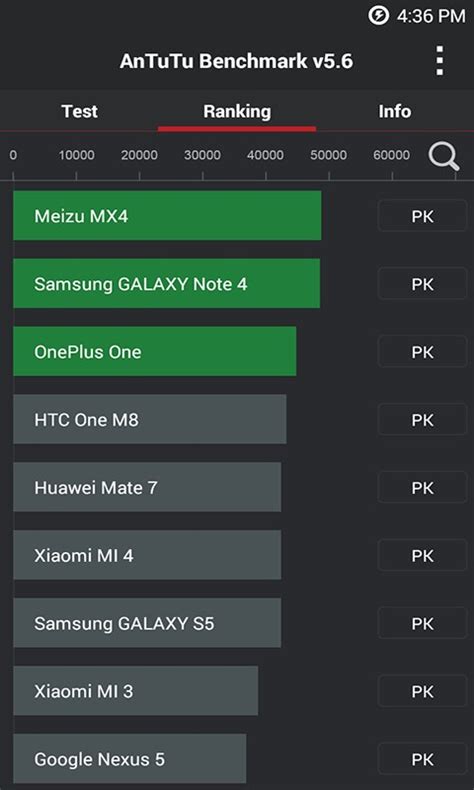Antutu Benchmark Amazon Ca Appstore For Android