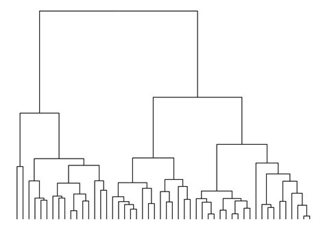 Network Analysis In R 4 Network Visualization