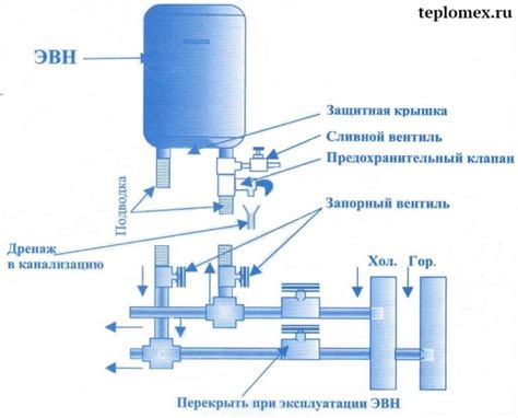 Шланг для подключения бойлера