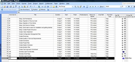 Work Item Tracking In Vsts Codeproject