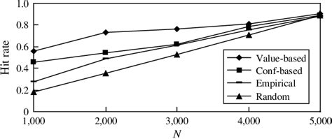 Cumulative Gain Charts Download Scientific Diagram