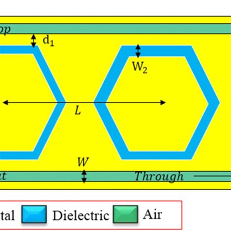 Schematic Illustration Of The Dual Hexagonal Ring Resonators Coupled