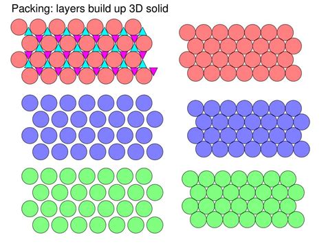 Ppt Square Packing Not Most Space Efficient Powerpoint Presentation Id 2773072