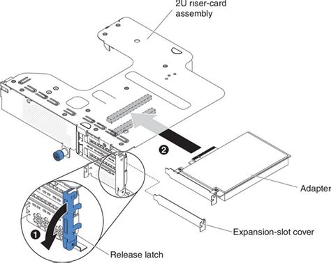 Installing An Adapter On The Pci Riser Card Assembly System X3630 M4 Lenovo Docs