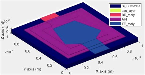 Softmems® Integration With Matlab Toolbox Onscale