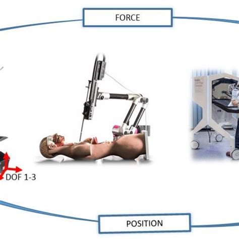 Schematic Representation Of The Master Slave Systems With Download
