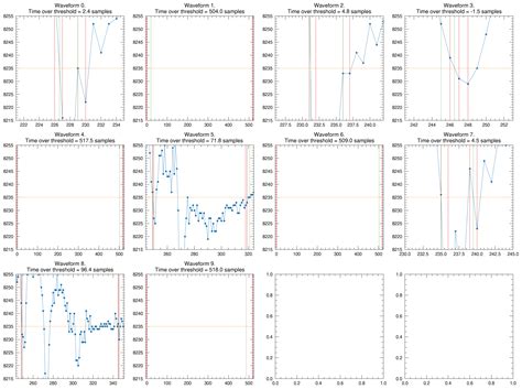 Grs Blog Time Over Threshold In Signal Processing
