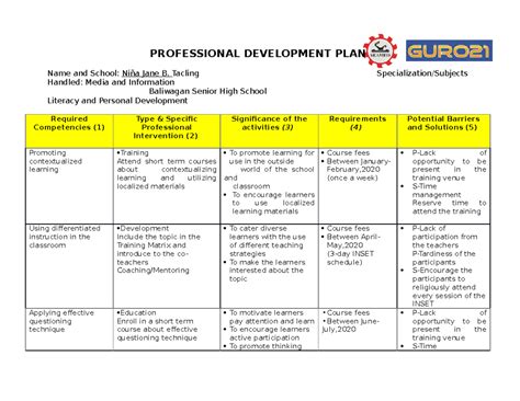 Professional Development Plan Rtpi At Sean Hawker Blog