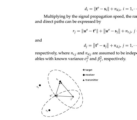 Illustration Of Elliptic Localization Download Scientific Diagram