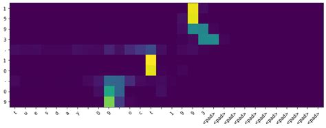 Github Parham Lstm Projects Implementation Of Some Fun Projects