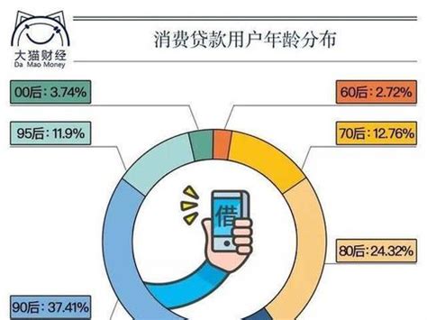 90后人均负债12 97万元你拖后腿了吗 90后 负债 人均 新浪新闻