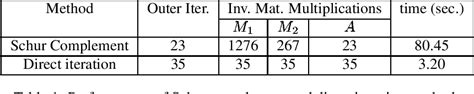 Table 1 From Domain Decomposition Method Applied To A Coupling Vibration Problem Between Shell