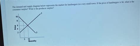 Solved The demand and supply diagram below represents the | Chegg.com