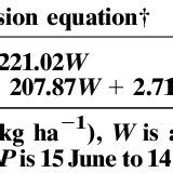 Results From Stepwise Regression Analysis Of Sorghum Grain Yield