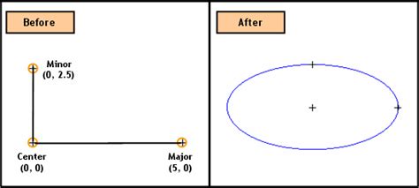 Ellipse 2d