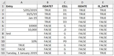 Excel Isdate Function A4 Accounting