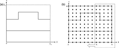 A The Computational Window Omegal X Times L Y Used In The