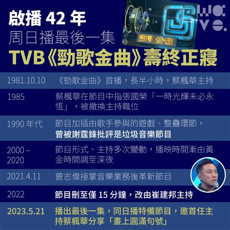 報道｜tvb《勁歌金曲》壽終正寢 結束 42 年歷史 Wave 流行文化誌