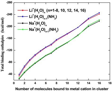 í µí± Total Binding Enthalpies Kcal Mol 1 And í µí±