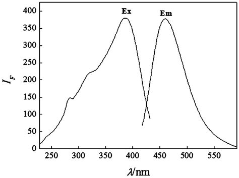 A Method For Rapidly Synthesizing Carbon Dots Using Yeast Bacteria As