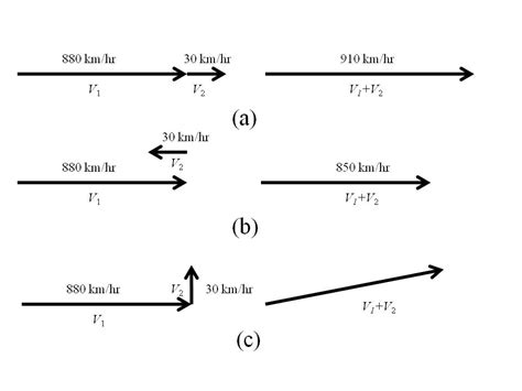 Two Dimensional Vectors By Openstax Jobilize