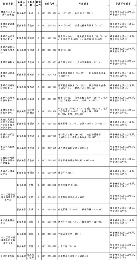 下半年鹰潭市事业单位招115人！可报销考试路费、住宿费！