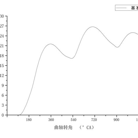 The Pressure Variation Curve Under Reference Conditions Download