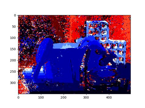 Github Nobeldang Depth Map Cv Created Depth Map Using Stereo Images