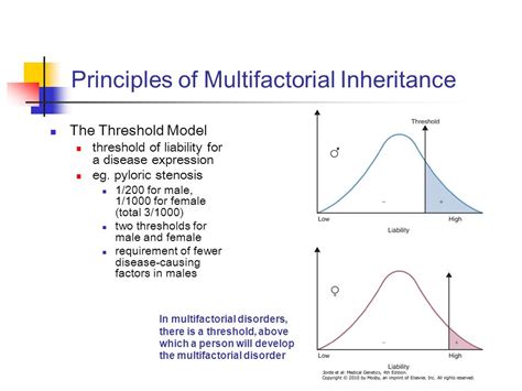 Chapter 12 Multifactorial Inheritance And Common Disease Ppt Download
