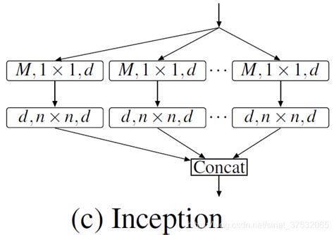 论文学习笔记（四）espnet Efficient Spatial Pyramid Of Dilated Convolutions For Semantic Segmentation