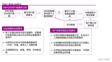 【gms认证】mba政策解读goole Mba政策 Csdn博客