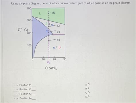 Solved Using The Phase Diagram Connect Which Microstructure