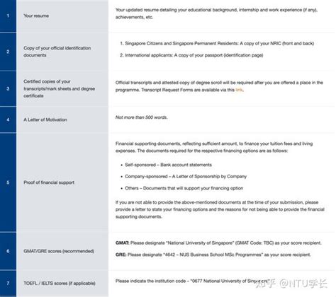 Nus Msc Strategic Analysis And Innovation