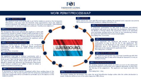 Luxembourg Work Permit Process Guide Pdf Travel Visa