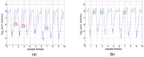 An Adaptive Zero Velocity Detection Algorithm Based On Multi Sensor Fusion For A Pedestrian