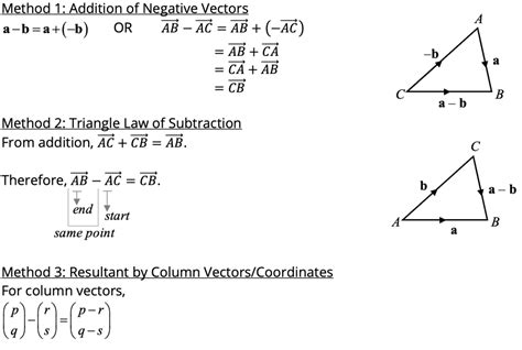 Complete Vectors O Level Notes For Secondary Students 2025